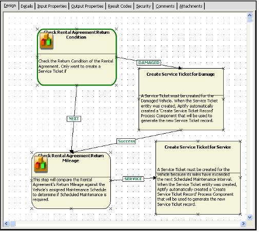 Linking Sample Process Flow Steps Together – Aptify Support
