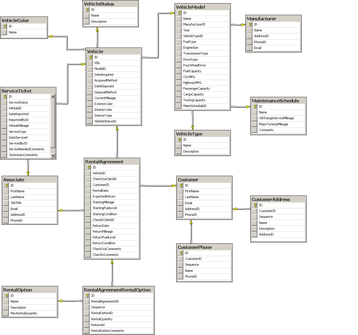 About the Creation of Entities for the Sample Application – Aptify Support