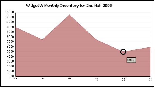 About the Chart View Types – Aptify Support