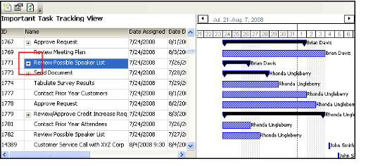 Working with Gantt Views – Aptify Support