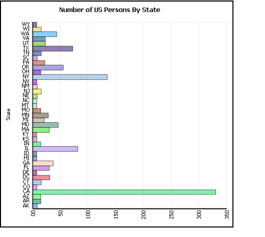 About the Chart View Types – Aptify Support