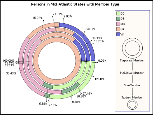 About the Chart View Types – Aptify Support