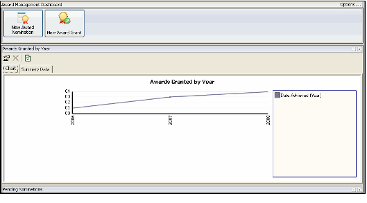 About the Award Management Dashboard – Aptify Support