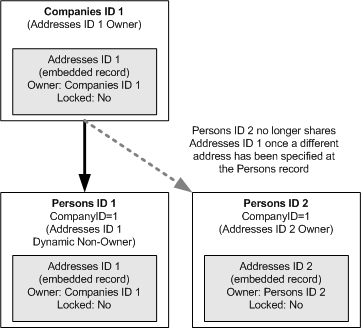 About the Aptify Address Management Logic – Aptify Support